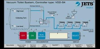 JETS VTS CONTROLLER 230V ( LEDNING 2 METER) variation. | Tempe VVS